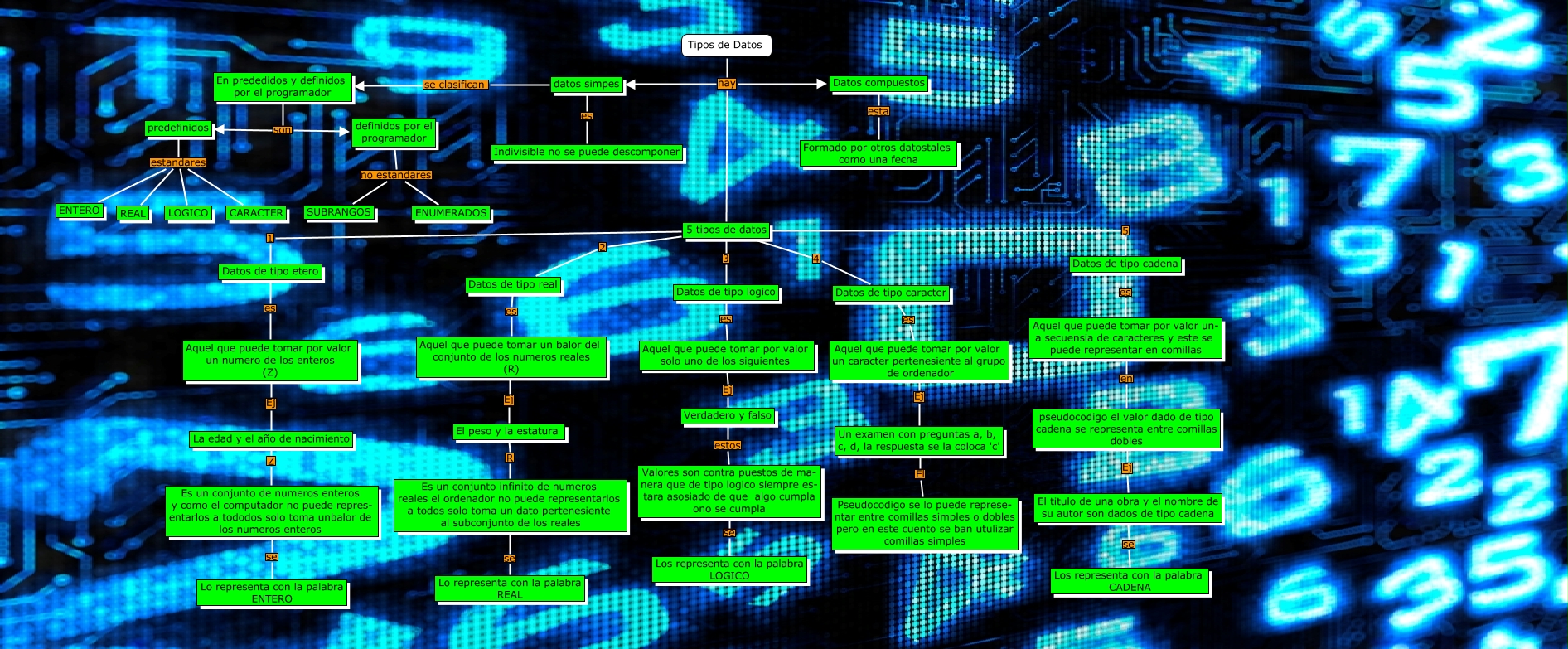 Mapa De Tipos De Datos Cmap